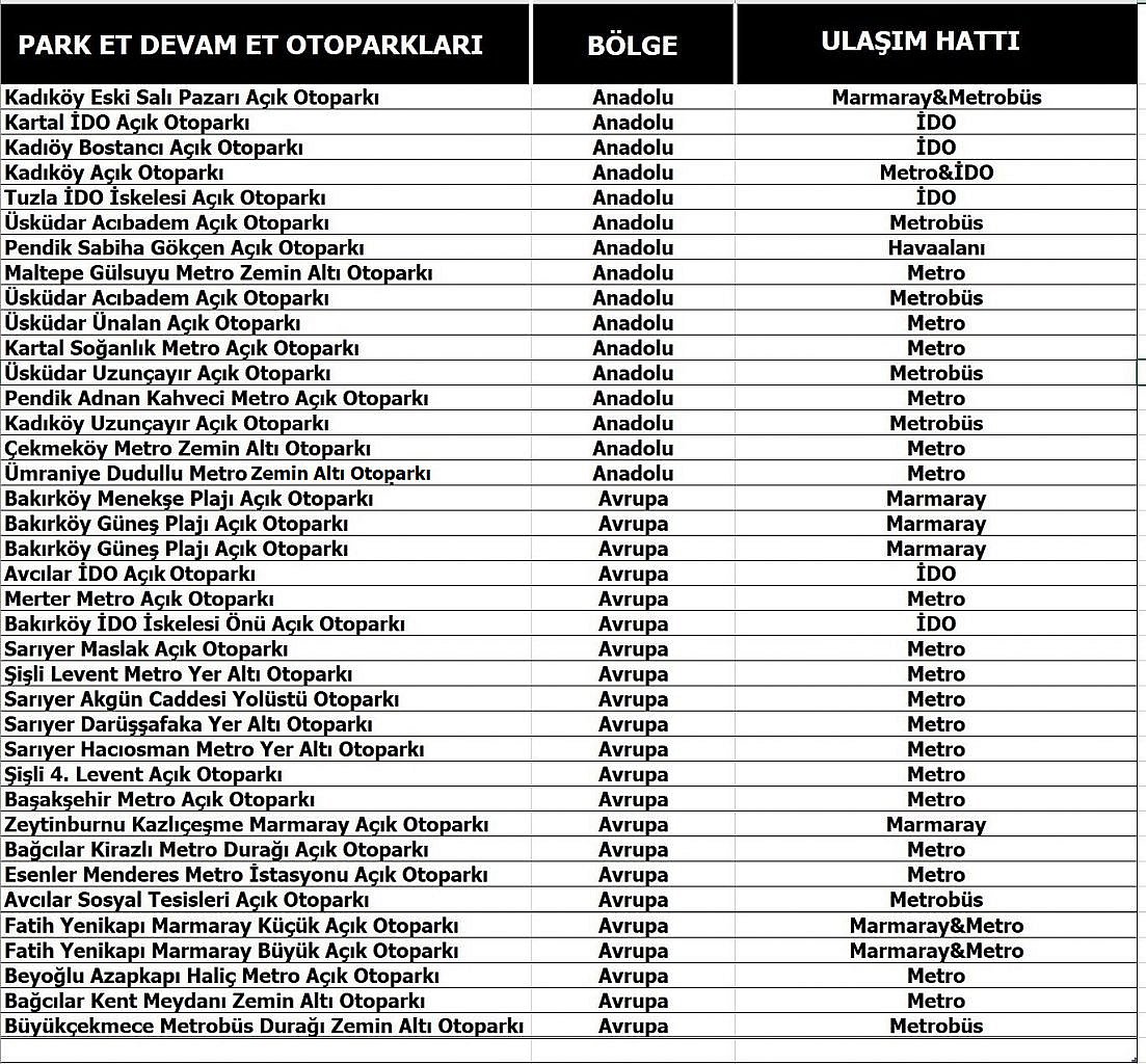 Park Et Devam Et - İSPARK